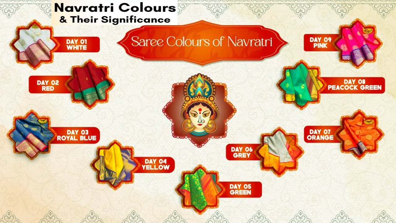 What Do the 9 Colors of Goddess Durga Represent in Navratri,what are ...