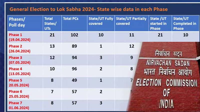 Lok Sabha General Elections 2024 first phase notification